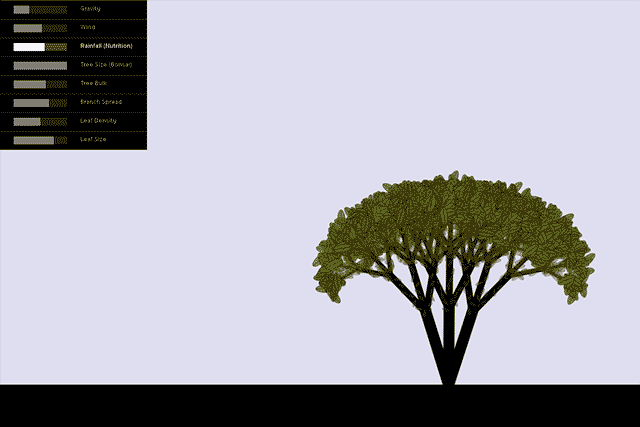 shobhan s: parameterised tree