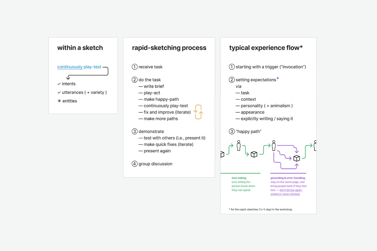 shobhan s: voice interaction design